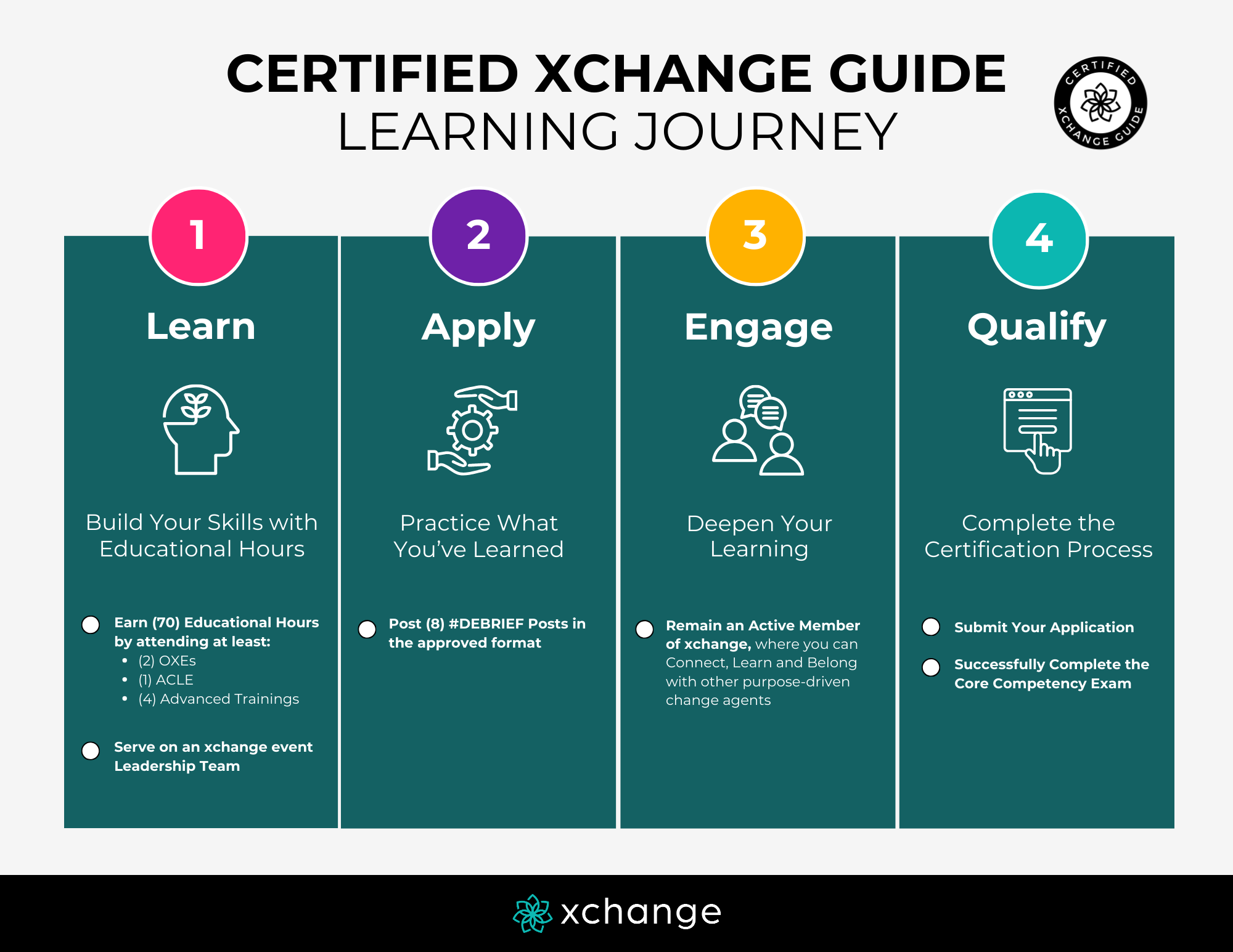 Content – Page 8 – XCHANGE